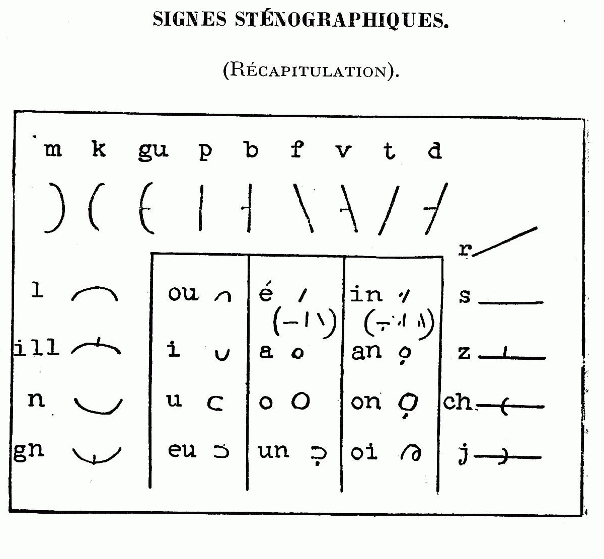 Script St nographie Du Fran ais Script St nographie Du Fran ais